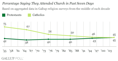 Decline Of Catholic Annulment Report Philippines Divorce Bill Dismays