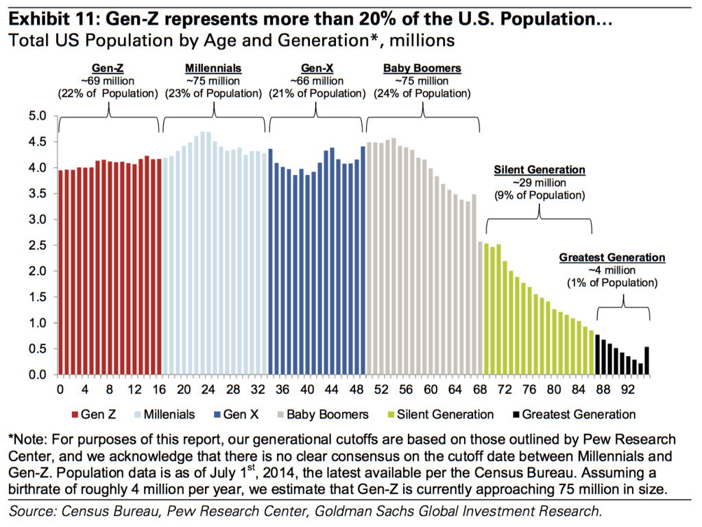 Why Generation Z Population will be Non-religious – The TRUTH SOURCE