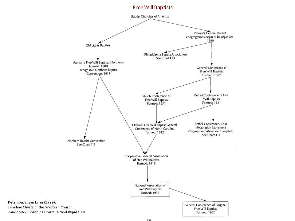 History and Decline of the Baptist Church – The TRUTH SOURCE